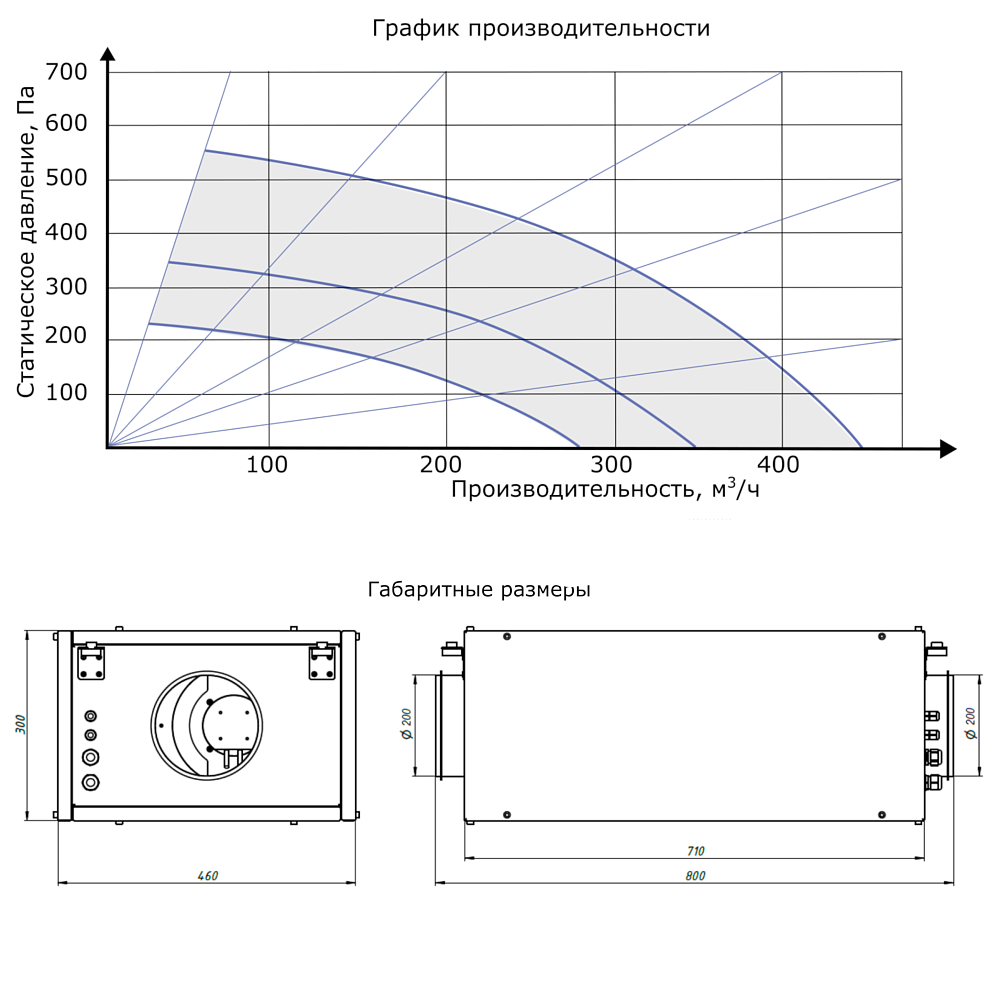 ZERNBOX 500 EH5-A С51 из раздела Компактные вент. установки / Приточные ...